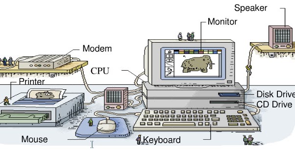 mempelajari komponen PC dan instalasi PC ~ Teknik Informatika