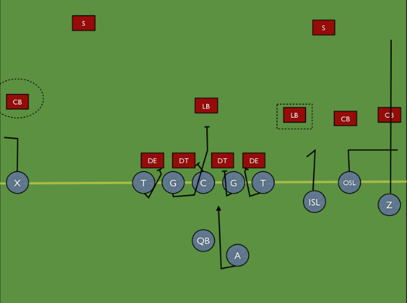 College Football Offense: Package Plays in All Forms, pt1