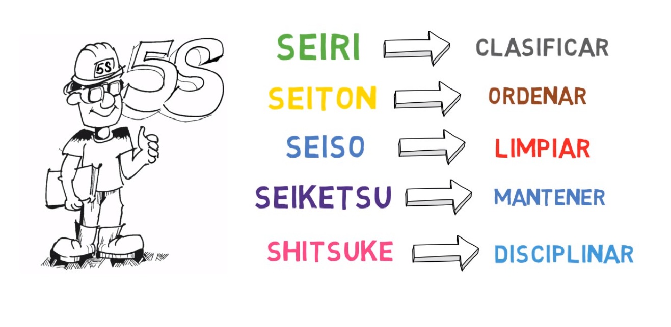 Open Source para Pymes: Aplicado Kaizen 5S al desarrollo de software