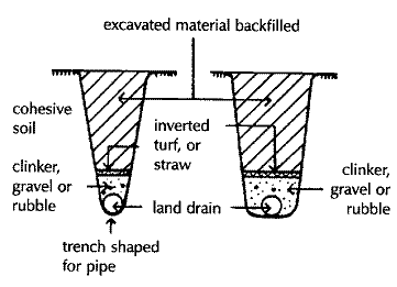 Laying Drains. | Civil Construction Tips