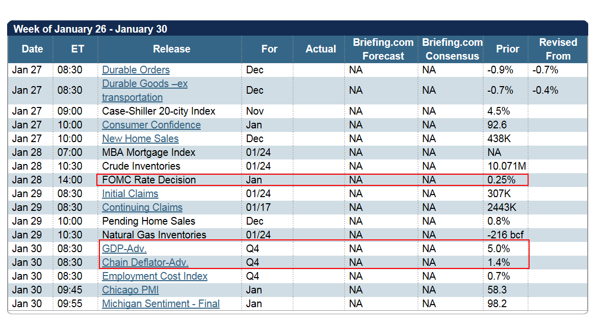 Jesse's Café Américain: Gold Daily and Silver Weekly Charts - Next Week ...