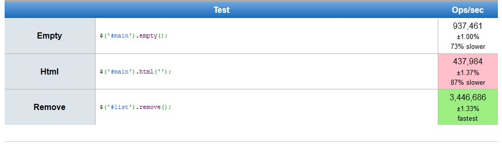 เปรียบเทียบความเร็ว function ของ jQuery ระหว่าง html() empty() และ remove()