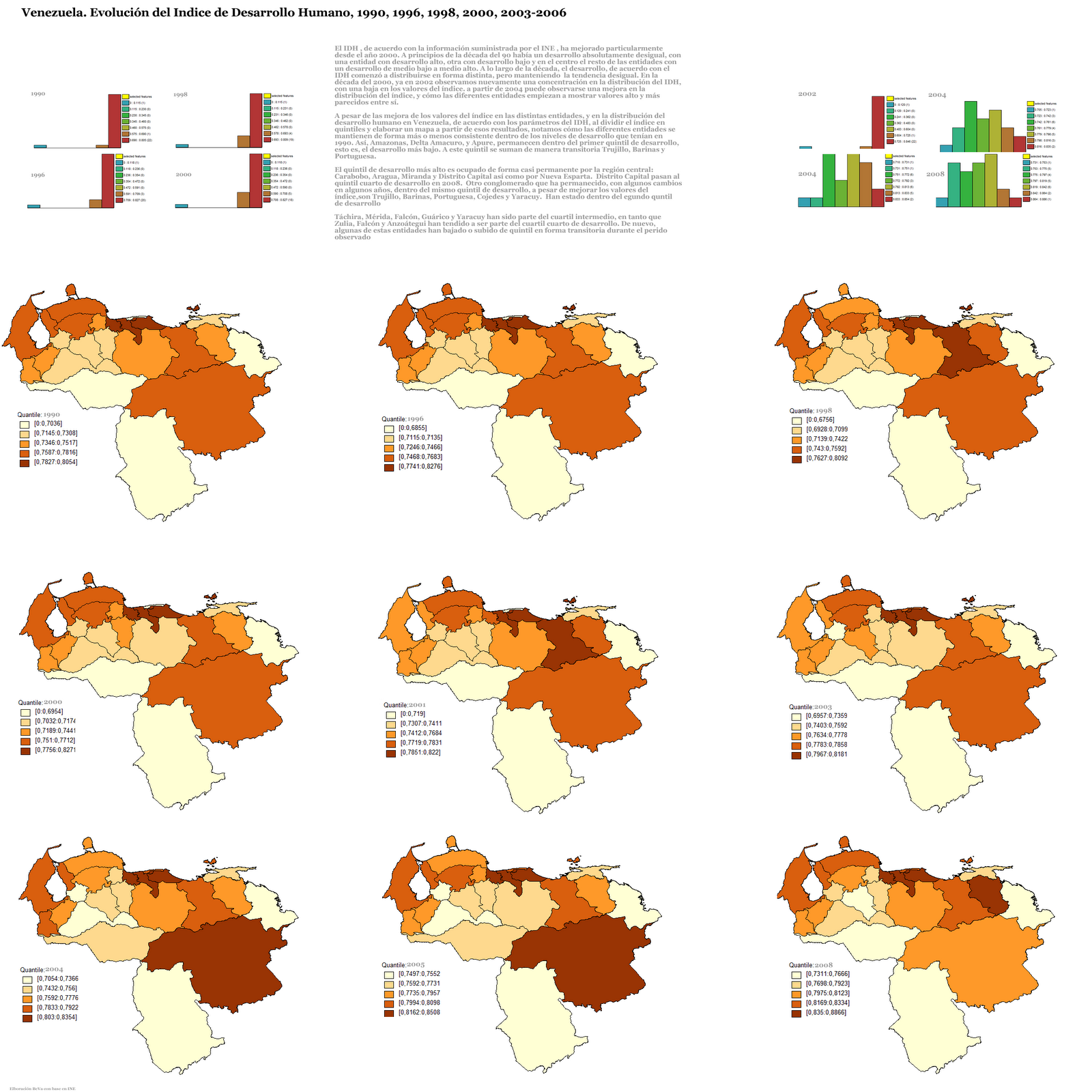 Planificando: Evolución del IDH