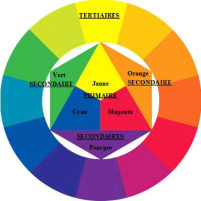 atelier artistique 6°A