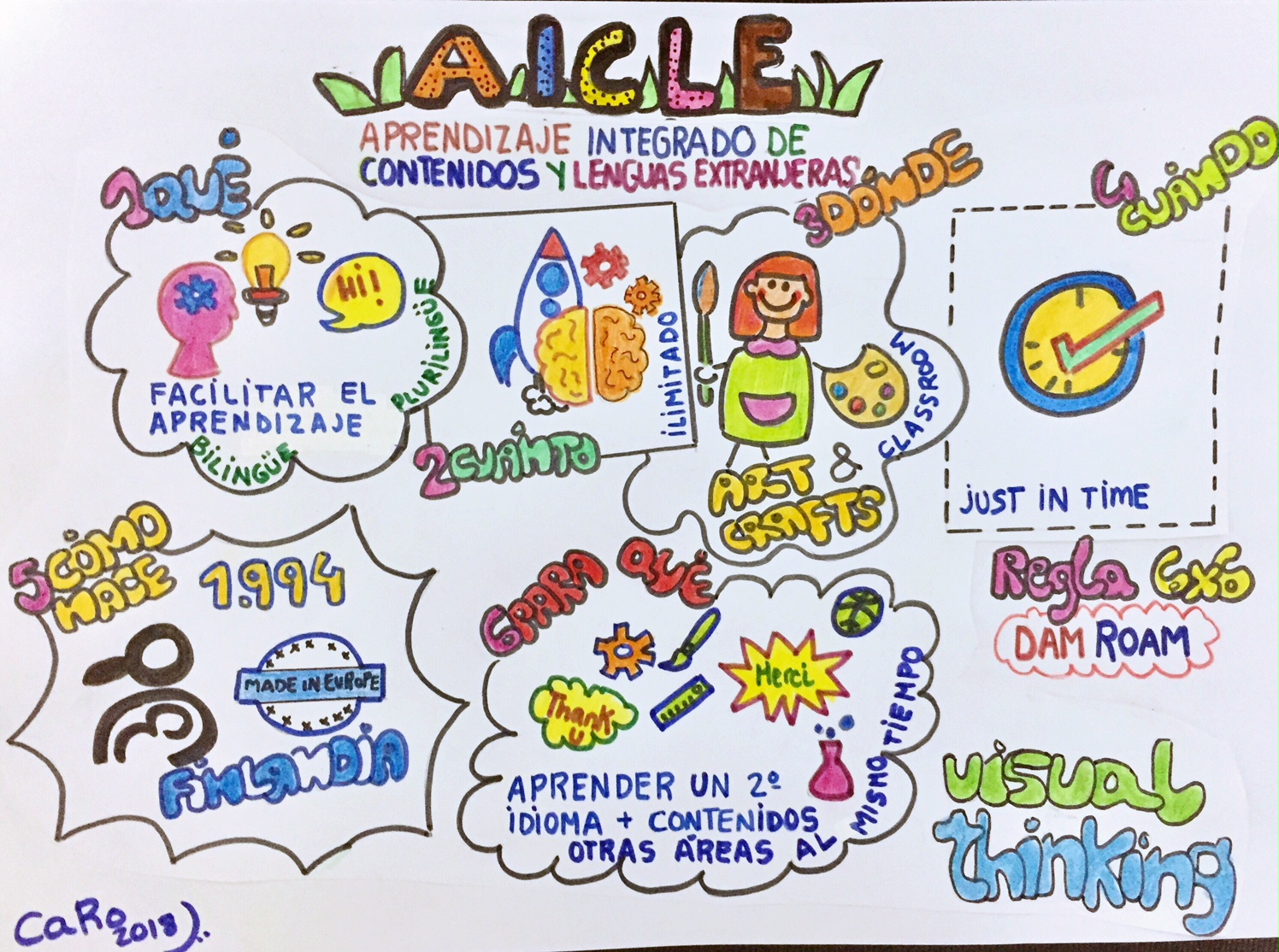 Unidad 2. Elementos, formatos y herramientas para visualizar