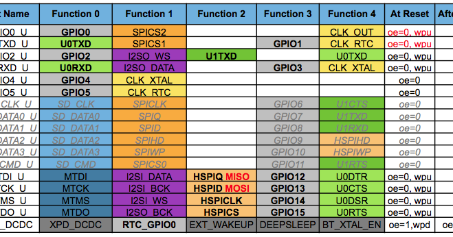 circuits4you.com: Understanding ESP8266 IO Pins