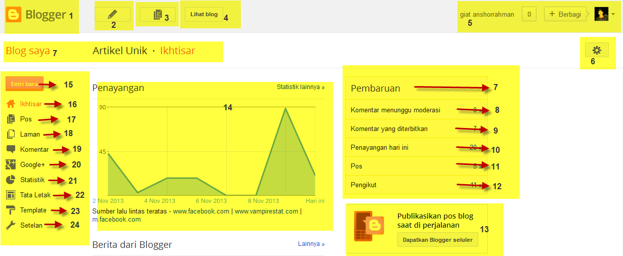 Mengenal Bagian Bagian Dashboard Blogger - Selamat Datang Di Blog Saya ...