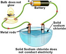 Introduction to Electrolysis | (^,^)Electrolysis BY Lacerta(^,^)
