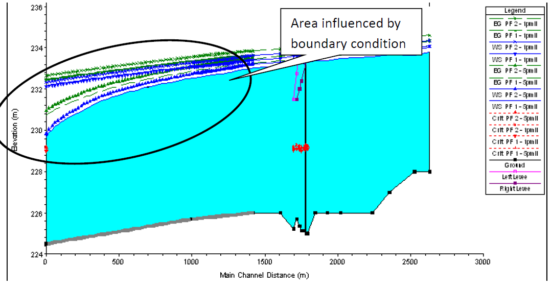 Boundary conditions in HEC RAS - Science & Engineering