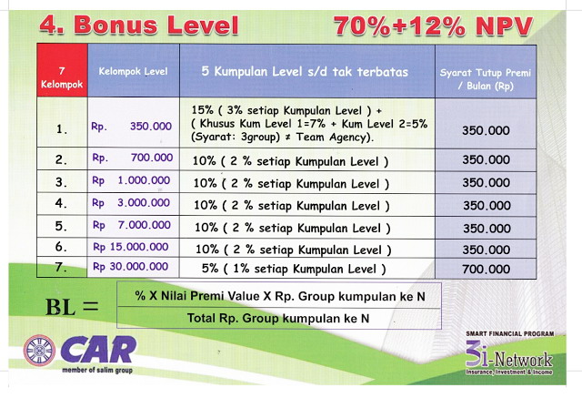 Program 3 in 1 Asuransi Investasi dan Penghasilan CAR