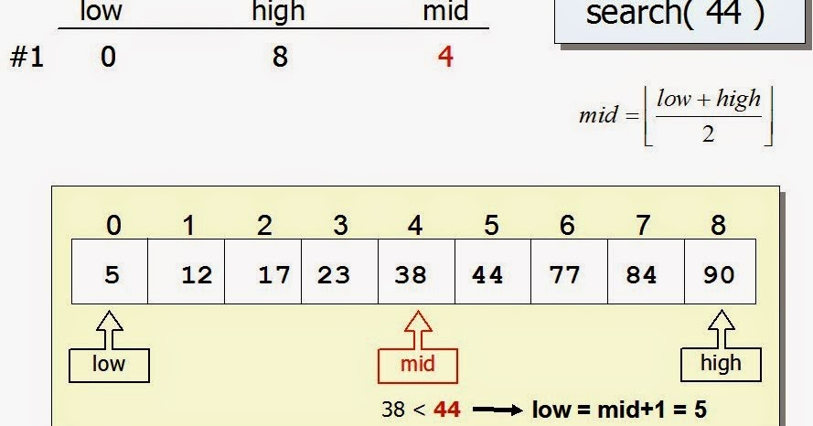How To Find Missing Number In A Sorted Array In Java Solved Java67 7221