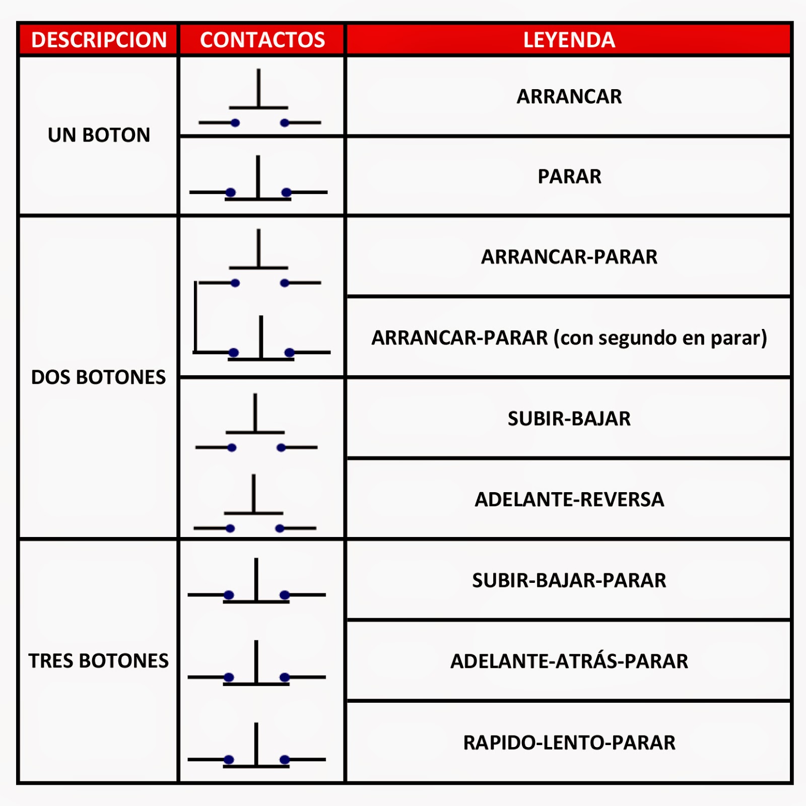Security or Safety International S.A. de C.V.: Estaciones de Botones