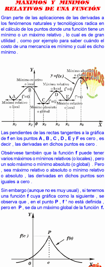 MÁXIMOS Y MÍNIMOS RELATIVOS USANDO DERIVADAS Y PUNTOS CRITICOS ...