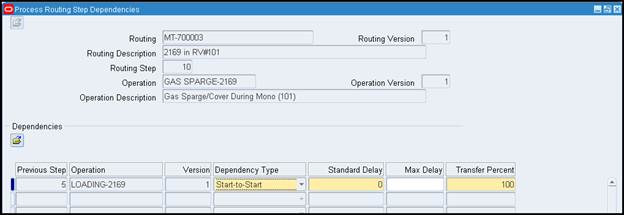 Oracle Applications: OPM - Oracle Process Manufacturing Setups Training ...