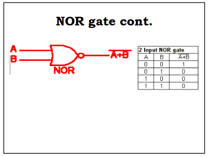 Digital Design: Logic Gates and Combination