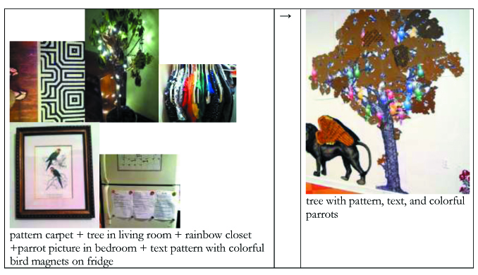 Artwork, etc.: Inspiration chart