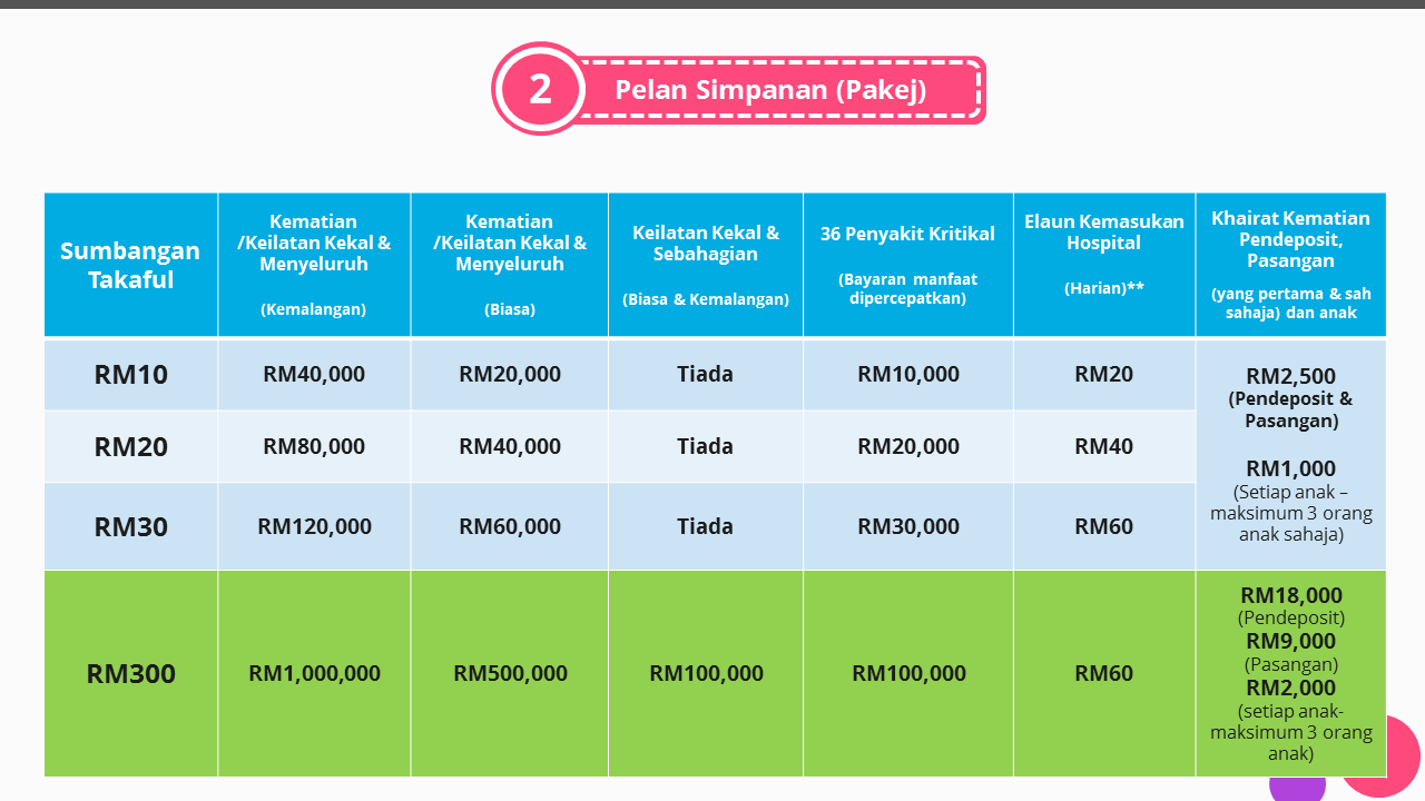 SSPN-í Plus Saving as low as RM30 - Wendy Pua | Malaysia Chinese ...