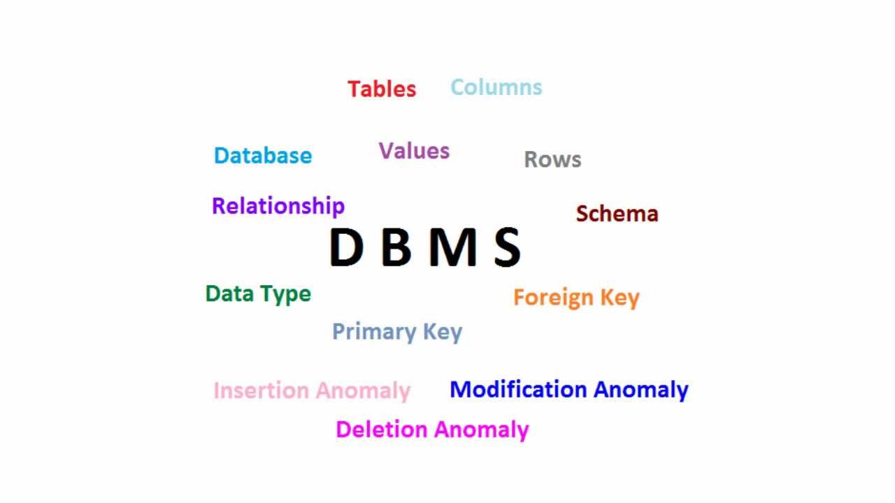 types of keys in dbms - Scribd india
