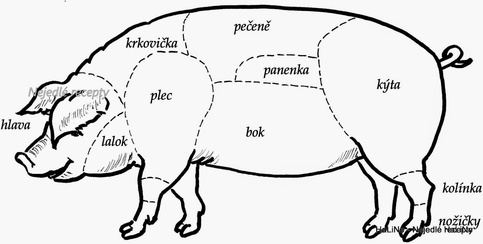 Nejedlé recepty: Vepřové maso