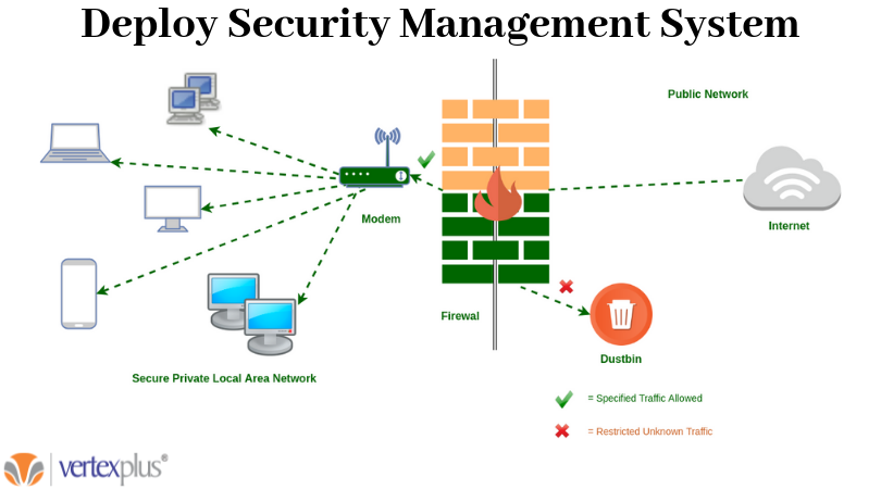 Vertexplus NOC: How to Promote Cyber Security Awareness within your ...