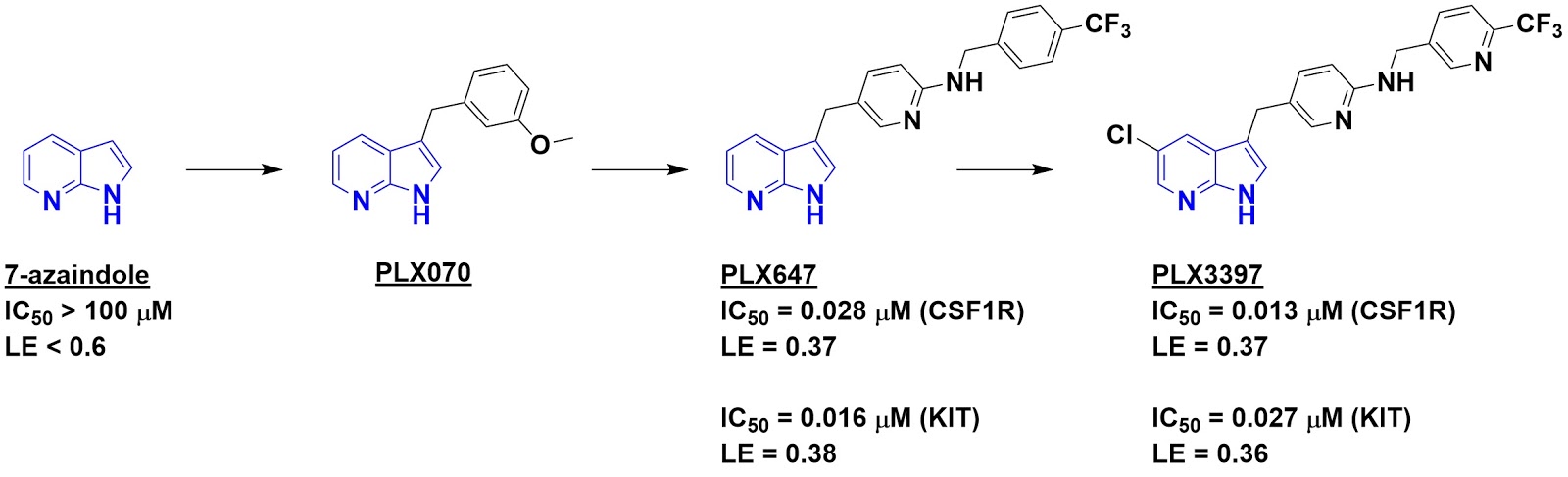 Practical Fragments: Fragments in the clinic: PLX3397