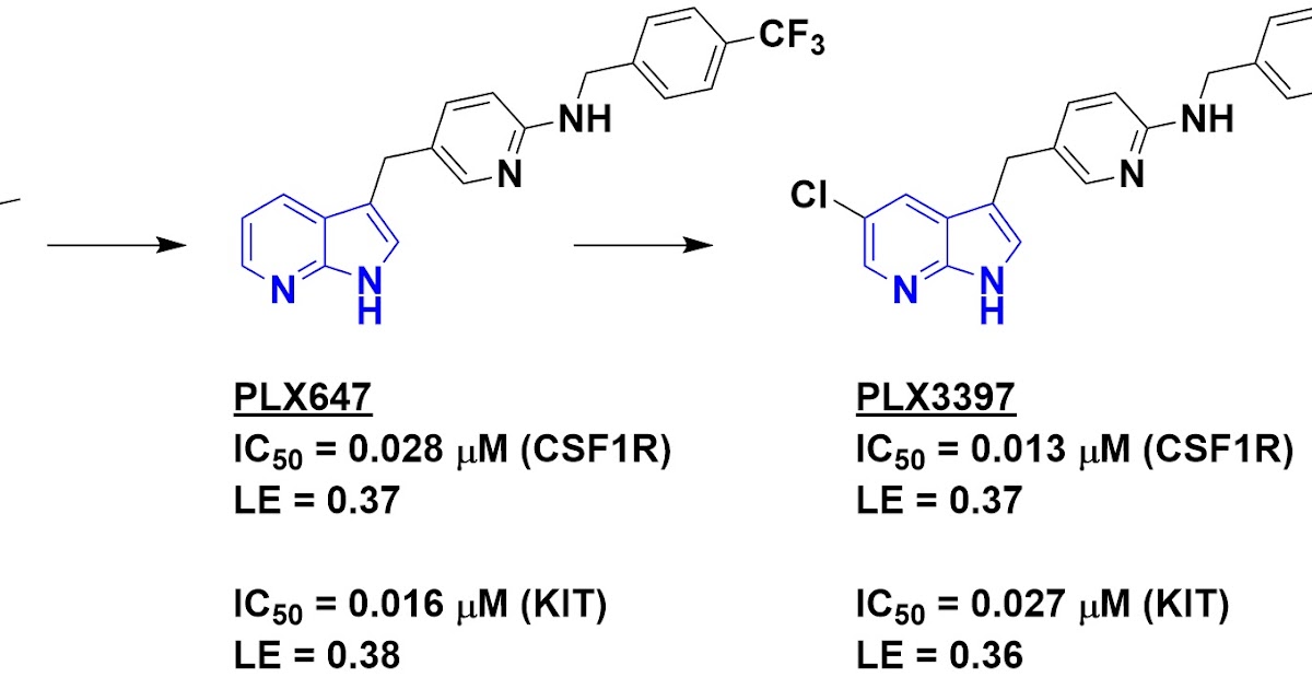 Practical Fragments: Fragments in the clinic: PLX3397