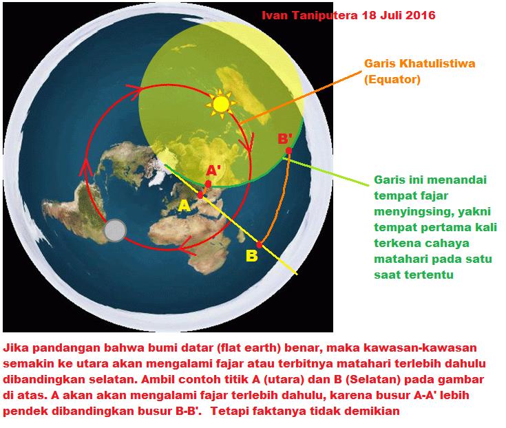 Blog Sejarah, Sains, Astrologi, Metafisika: SANGGAHAN TERHADAP ...
