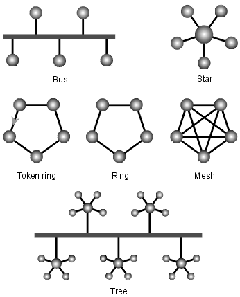 Remedy Computing: Common Cisco Symbols and Basic Network Topologies