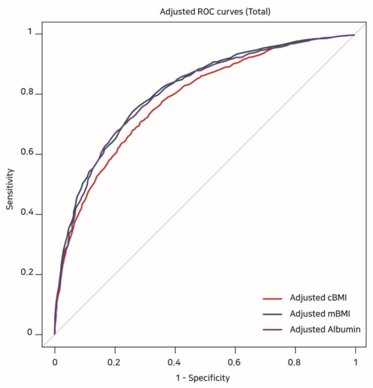 松下 ER ランチ・カンファレンス: modified BMI (mBMI)