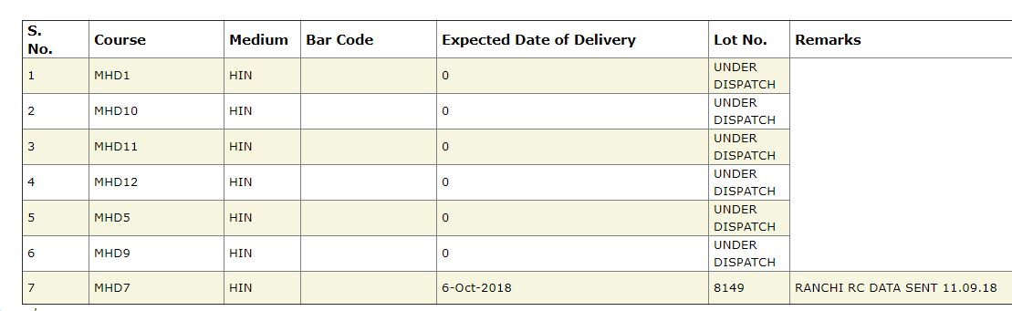 How to Check IGNOU Study Material Dispatch Status?