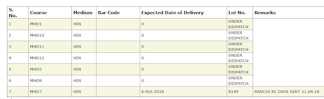 How to Check IGNOU Study Material Dispatch Status?