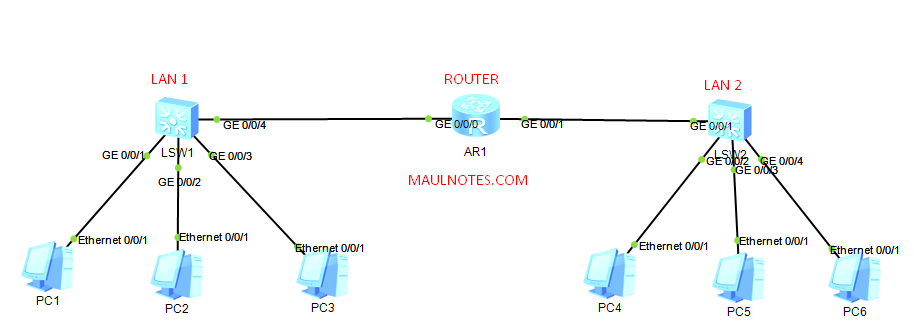 Fungsi Dari Router dan Switch dalam Jaringan - Maul Notes