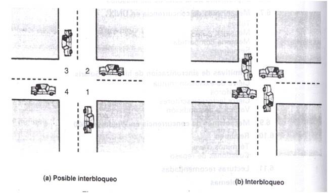 SISTEMAS OPERATIVOS MODERNOS: INTERBLOQUEOS