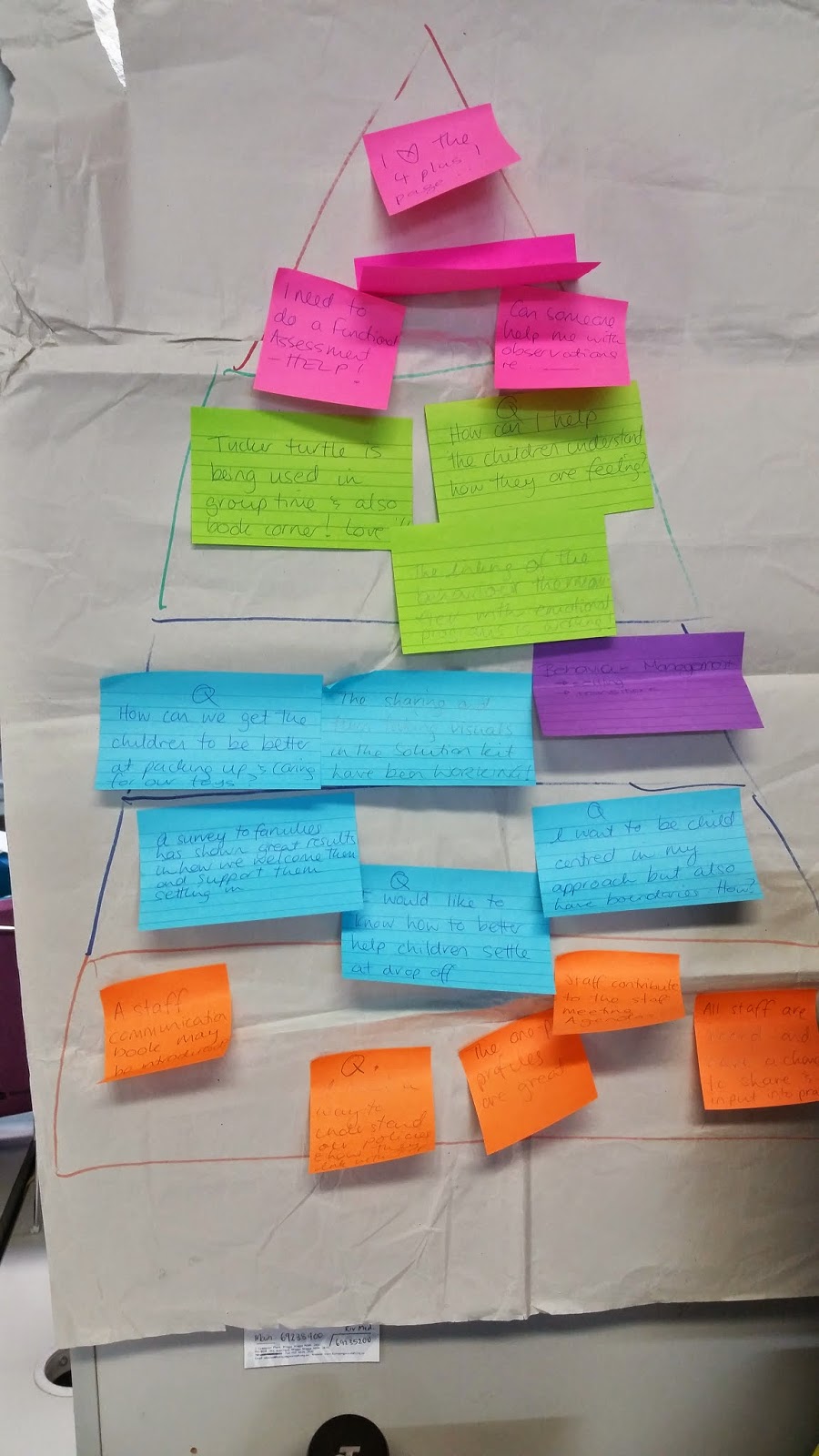 Pyramid Model Australia: Teaching Pyramid Training, Mentoring and ...