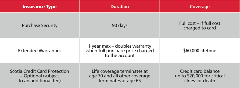 Introducing the Scotiabank GM VISA Suite of Credit Cards - Rewards Canada