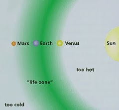 My Theory about Why Mars lost its Atmosphere?: My Theory about Why Mars ...