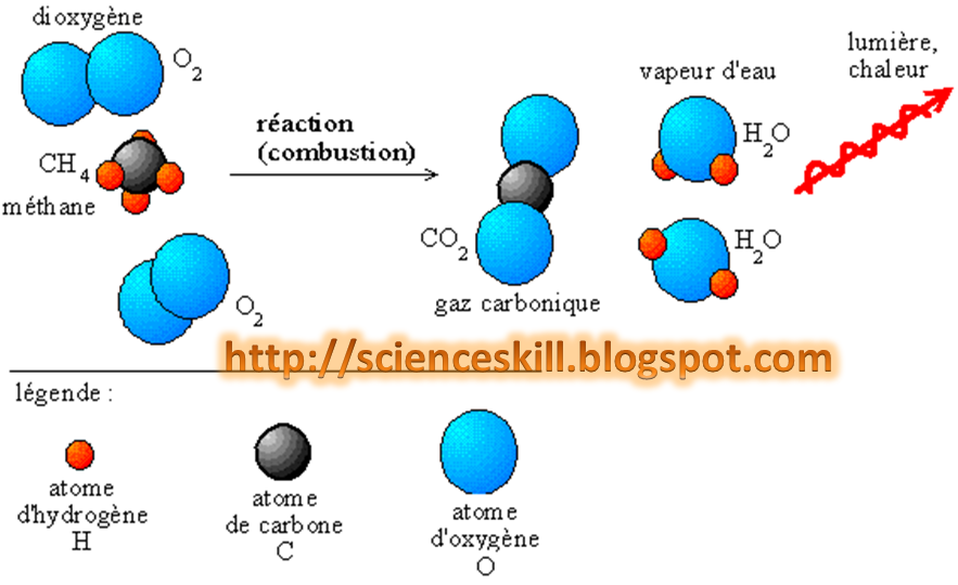 SCIENCE SKILL: Hot upon Combustion