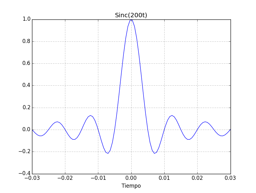 De la web www.matpic.com: Transformada de Fourier de la función Sinc.