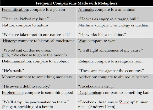 Writing Rhetorics: February 2014