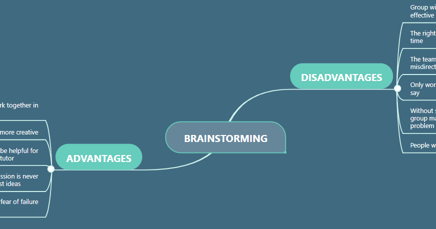 DFT 1012 INTENTIVE PROBLEM SOLVING: Brainstorming