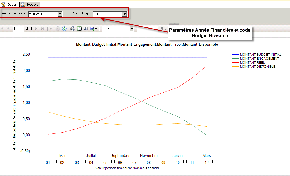 Business Intelligence - BI, entrepôt de données et tableau de bord avec ...