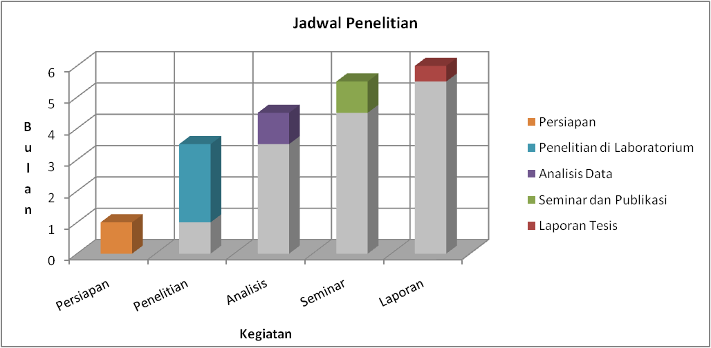 Contoh Bar Chart Jadwal Kegiatan Chart Examples - vrogue.co