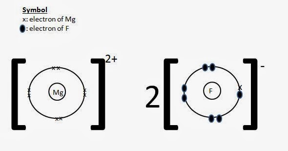 Fluoroform Lewis Structure