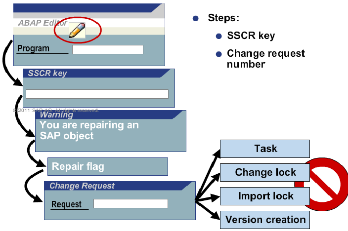 SapSystemsOfReza: TAW12 MODIFICATIONS