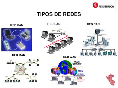 REDES (RELO): La localización geográfica de la red