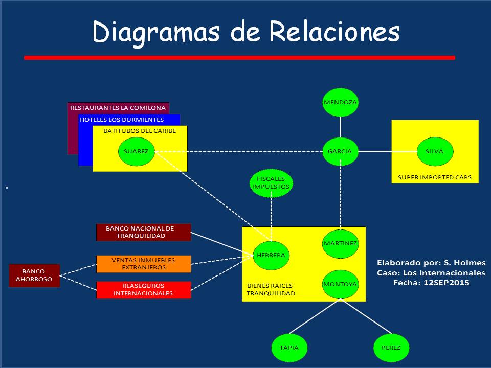 El Analista Criminal: Los diagramas de relaciones en el análisis de ...