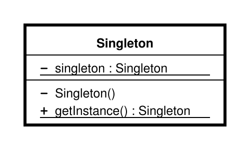 Java Singleton Design Pattern Example Java Singleton Design Pattern Example