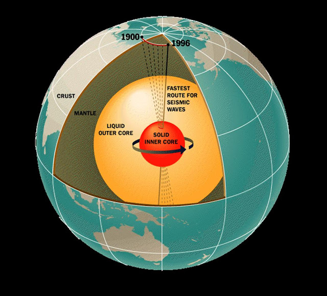 The Mathisen Corollary: Why does earth's inner core spin differently ...