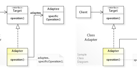 모자란 공간: [디자인 패턴] Adapter, Decorator, Facade, Proxy