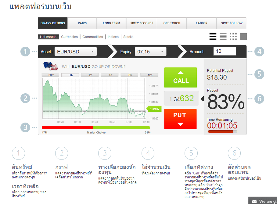 Binary Options Thailand Source (แหล่งข้อมูลการเทรดไบนารี่ออปชั่น): สิ่งที่ต้องใช้ในการเทรด ...